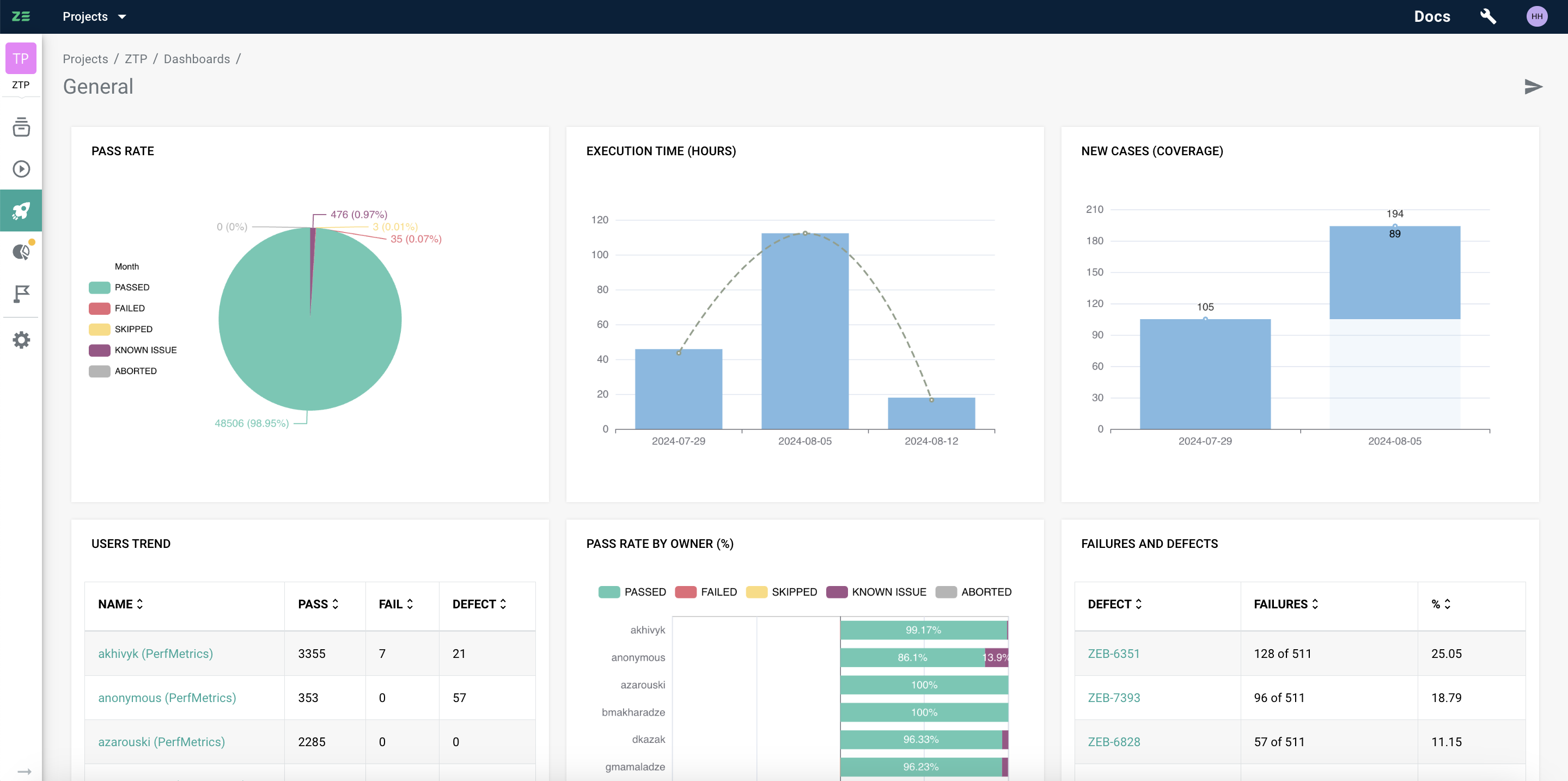 Dashboards - Documentation